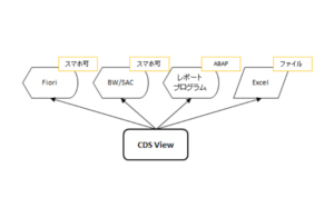 【CDS】CDS Viewの概要 | oknoblog