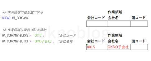 【ABAP】内部テーブル/構造/変数(概要) | oknoblog